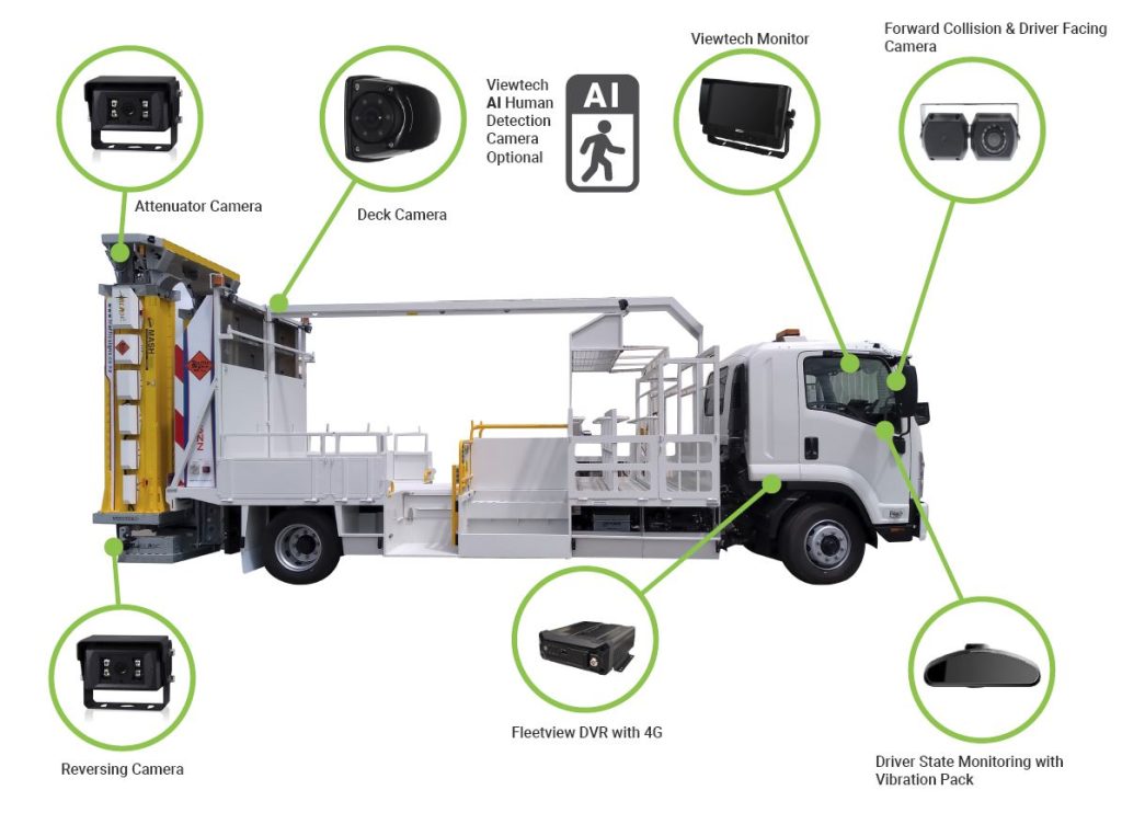 Traffic Management - Viewtech Surveillance Technology