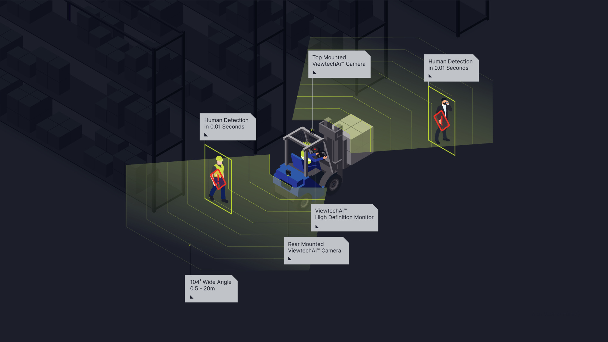 ViewtechAi Pedestrian Detection - Viewtech Surveillance Technology